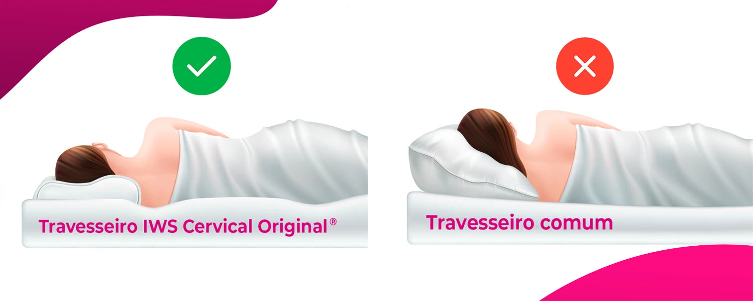 Travesseiro IWS Cervical Original® – Travesseiro Ortopédico para Coluna ...